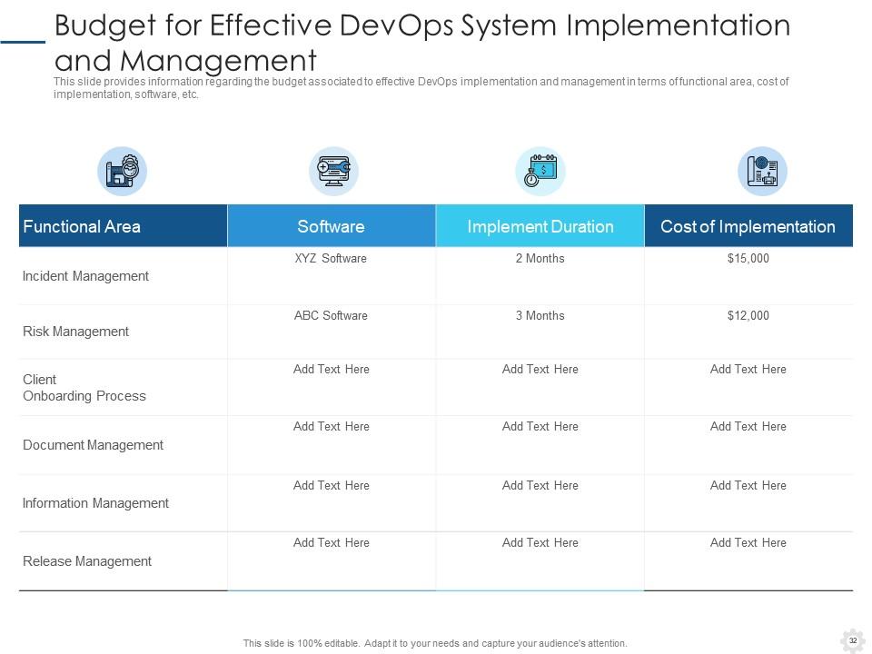 Devops Implementation Plan It Powerpoint Presentation Slides