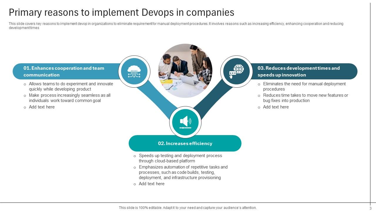 Devops Implementation Powerpoint Ppt Template Bundles Ppt Slide 1473