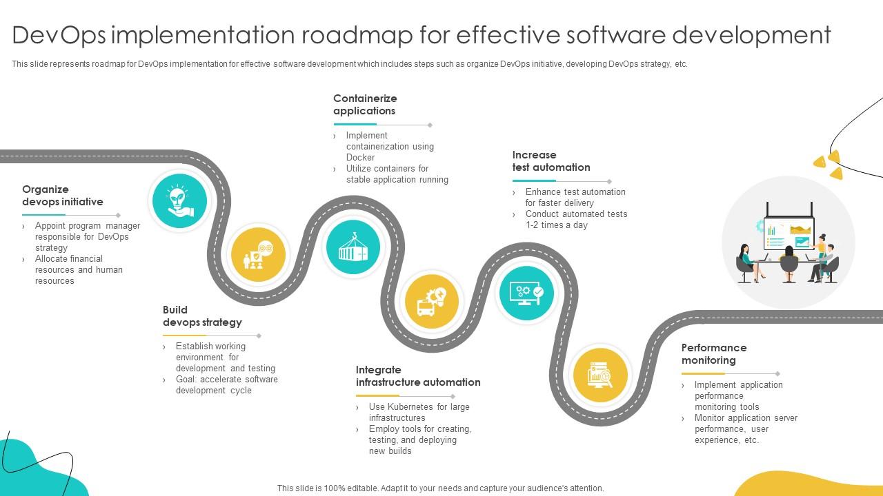 Devops Implementation Roadmap For Effective Software Development PPT Example