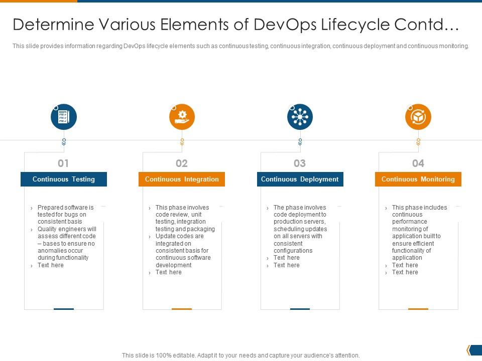 Devops Infrastructure Architecture It Determine Various Elements Of Devops Presentation