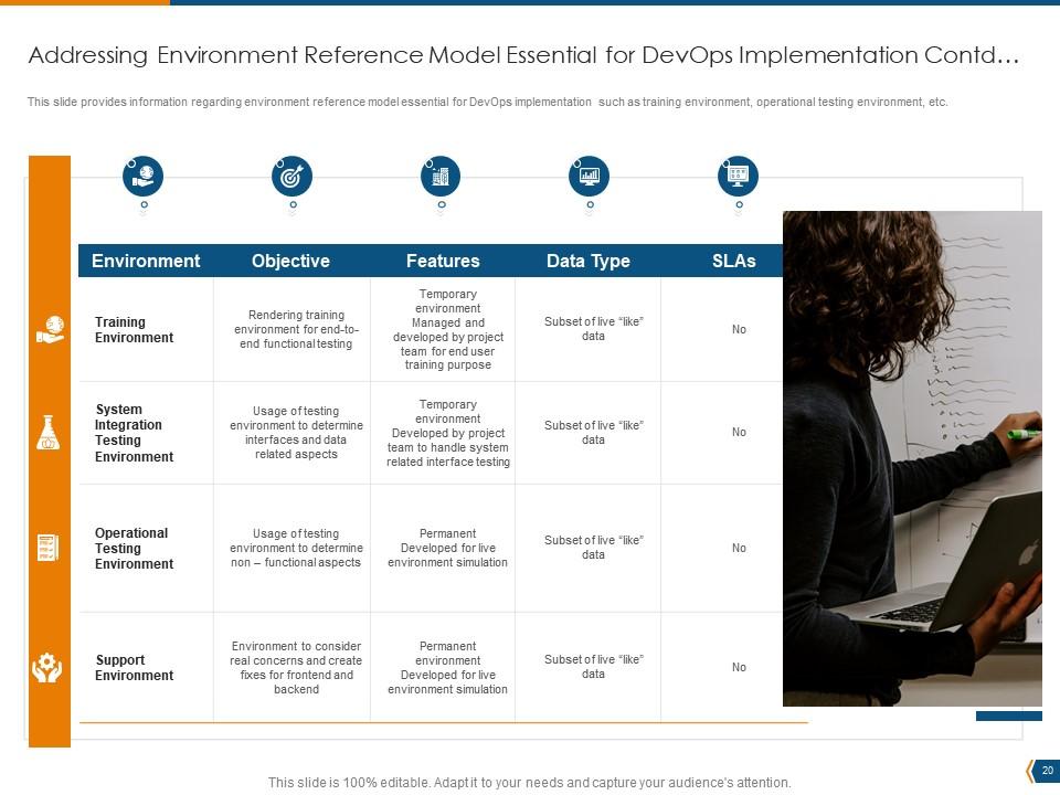 Devops Infrastructure Architecture It Powerpoint Presentation Slides Presentation Graphics