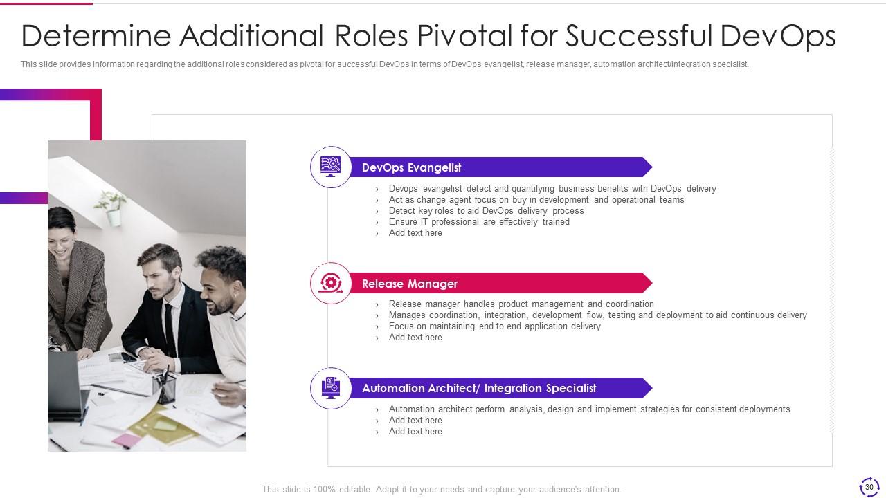 Devops Infrastructure Automation It Powerpoint Presentation Slides