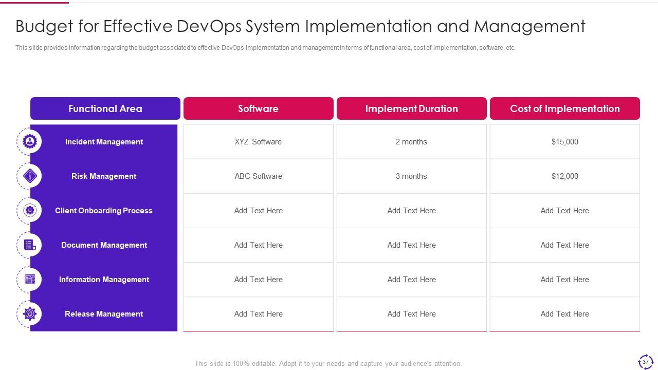 Devops Infrastructure Automation It Powerpoint Presentation Slides Presentation Graphics