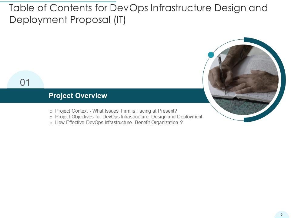 Devops Infrastructure Design And Deployment Proposal It Powerpoint Presentation Slides