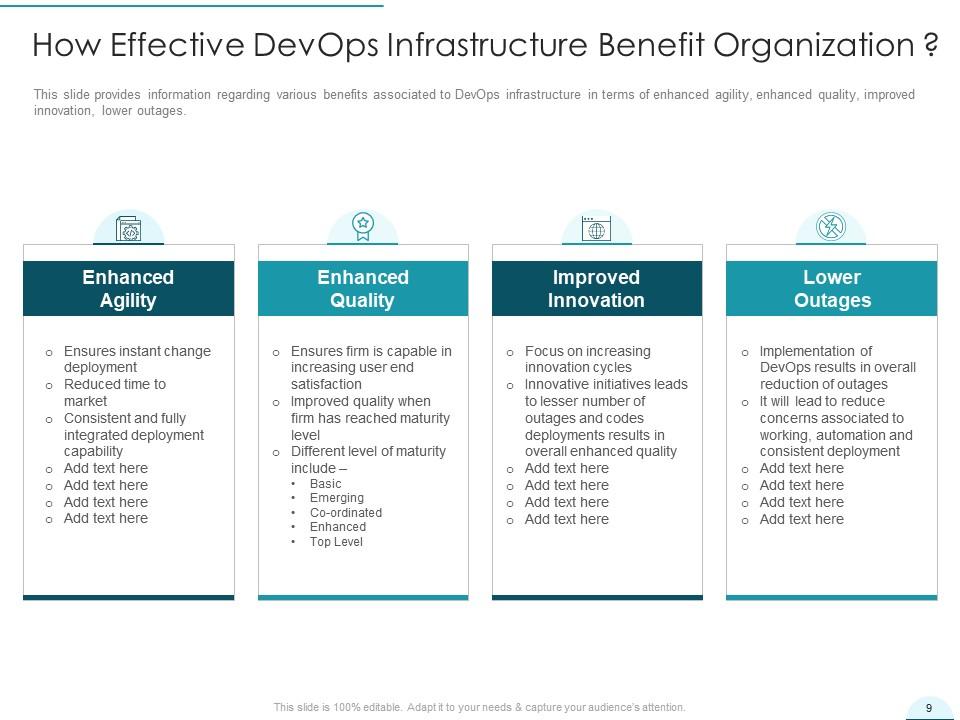 Devops Infrastructure Design And Deployment Proposal It Powerpoint
