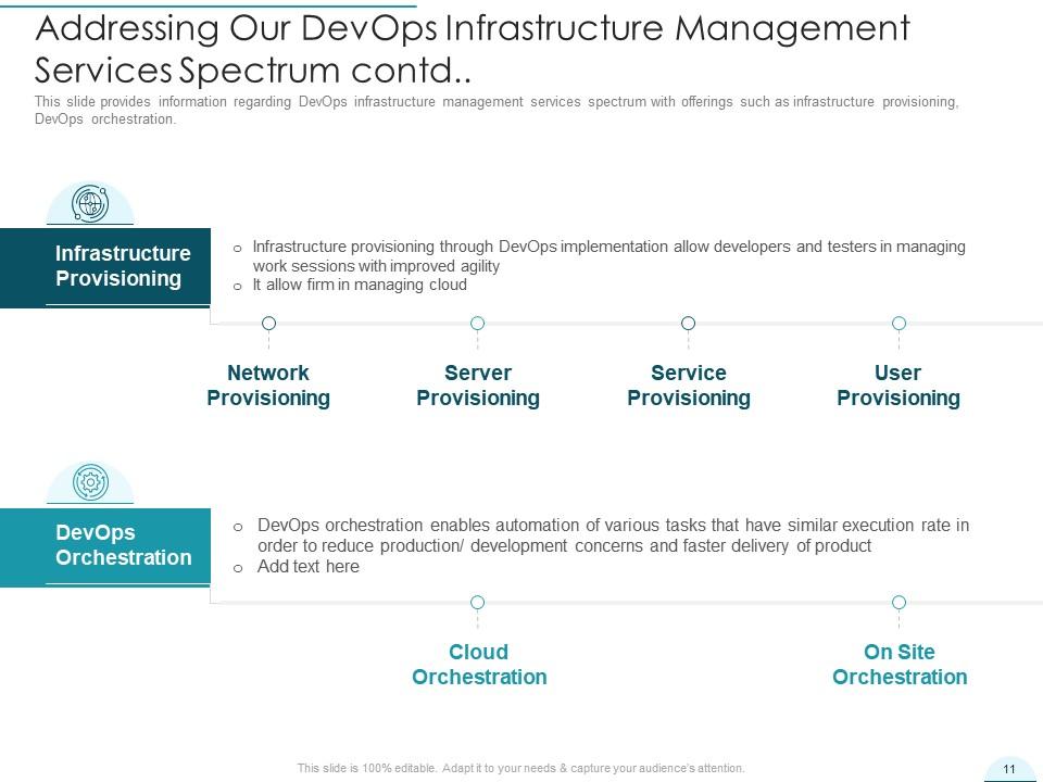 Devops Infrastructure Design And Deployment Proposal It Powerpoint