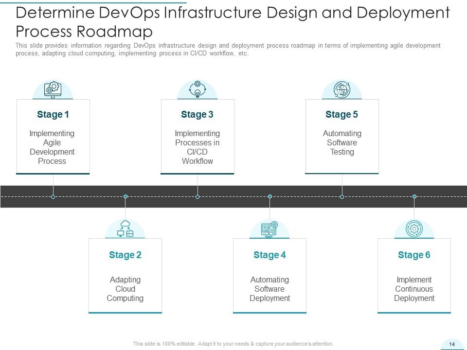 Devops Infrastructure Design And Deployment Proposal It Powerpoint Presentation Slides