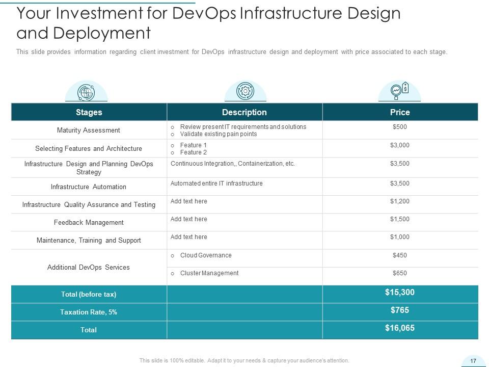 Devops Infrastructure Design And Deployment Proposal It Powerpoint Presentation Slides