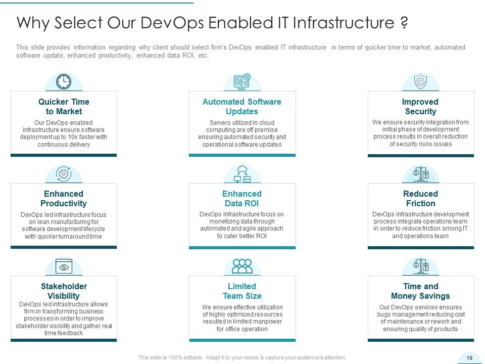 Devops Infrastructure Design And Deployment Proposal It Powerpoint