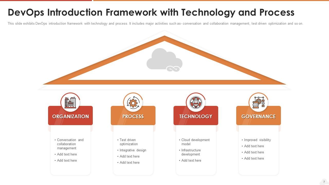 Devops Introduction Powerpoint Ppt Template Bundles Presentation
