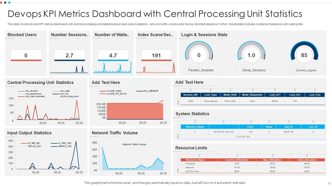 Devops KPI Metrics Dashboard Powerpoint PPT Template Bundles ... Devops KPI Metrics Dashboard Powerpoint PPT Template Bundles ...