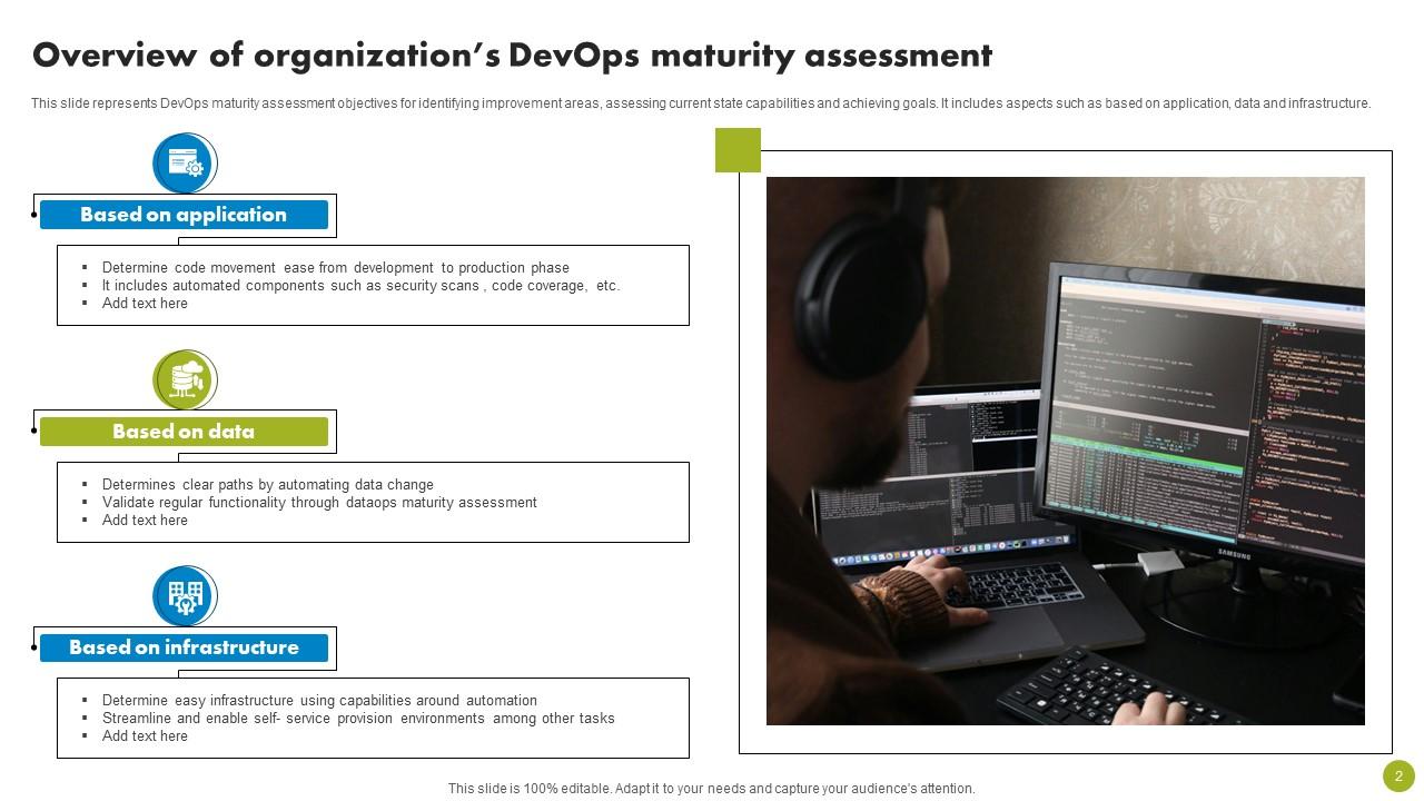 Devops Maturity Assessment Powerpoint Ppt Template Bundles Ppt Sample
