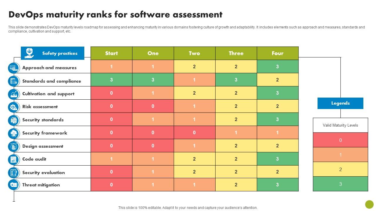 DevOps Maturity Ranks For Software Assessment PPT PowerPoint DevOps Maturity Ranks For Software Assessment PPT PowerPoint