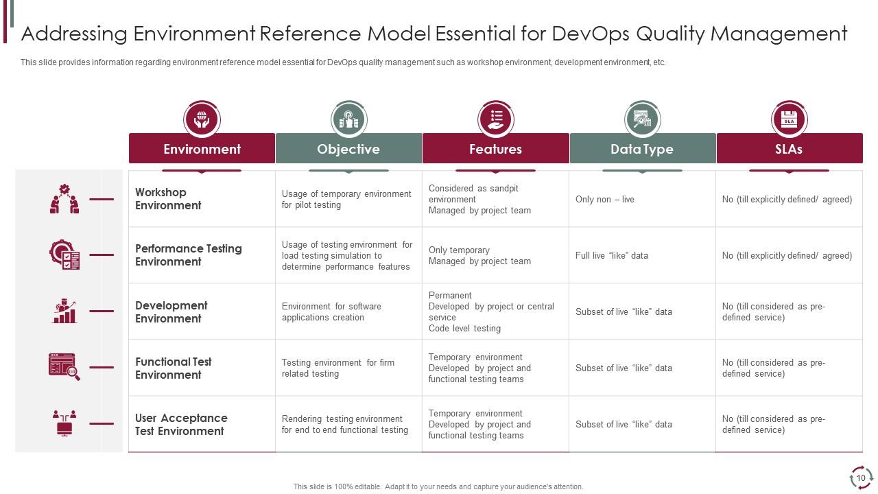 DevOps Model Redefining Quality Assurance Role IT Powerpoint Presentation Slides | Presentation ...