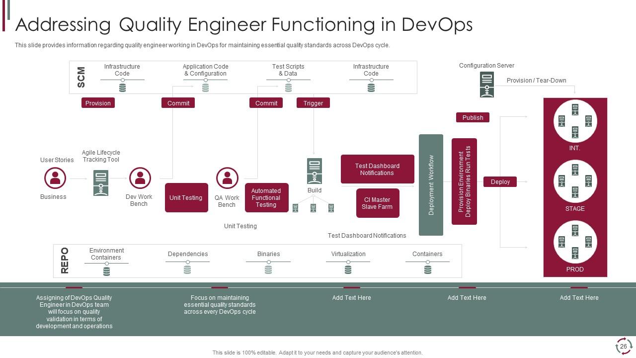 DevOps Model Redefining Quality Assurance Role IT Powerpoint Presentation Slides | Presentation ...