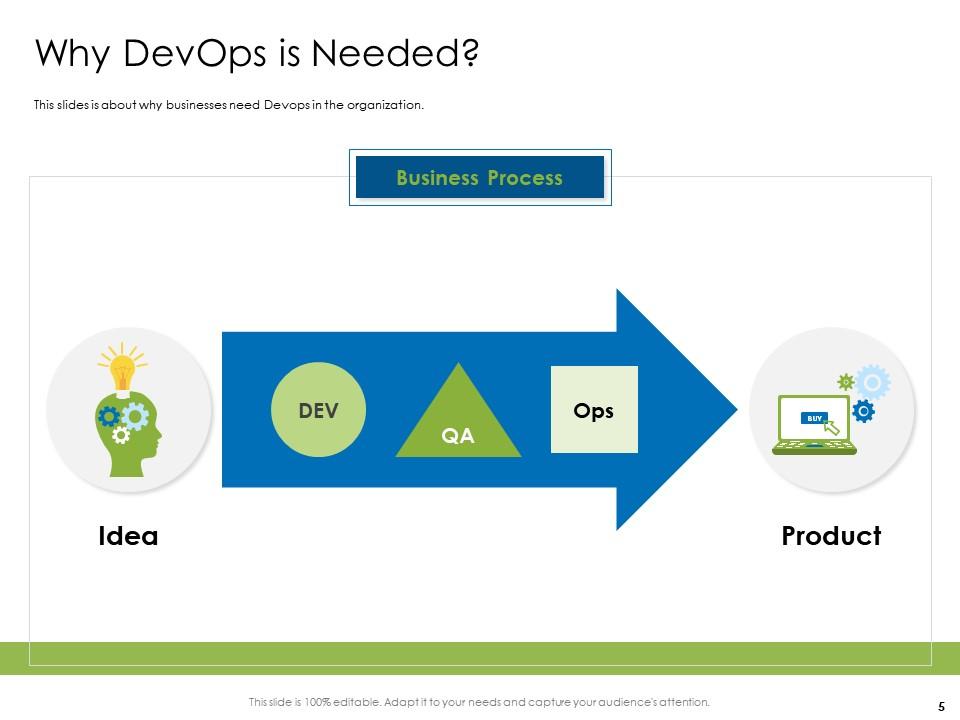 Devops on cloud powerpoint template slides powerpoint presentation ... Devops on cloud powerpoint template slides powerpoint presentation ...