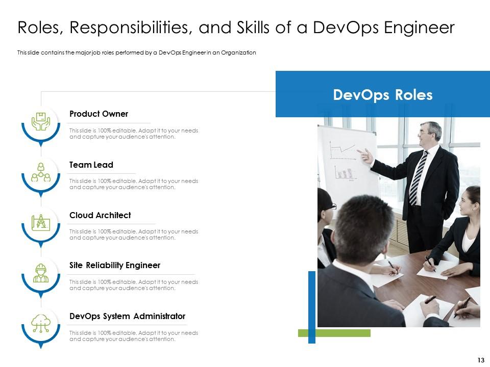 Devops on cloud powerpoint template slides powerpoint presentation ... Devops on cloud powerpoint template slides powerpoint presentation ...