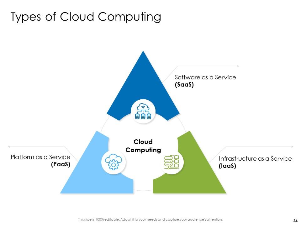 Devops on cloud powerpoint template slides powerpoint presentation ... Devops on cloud powerpoint template slides powerpoint presentation ...