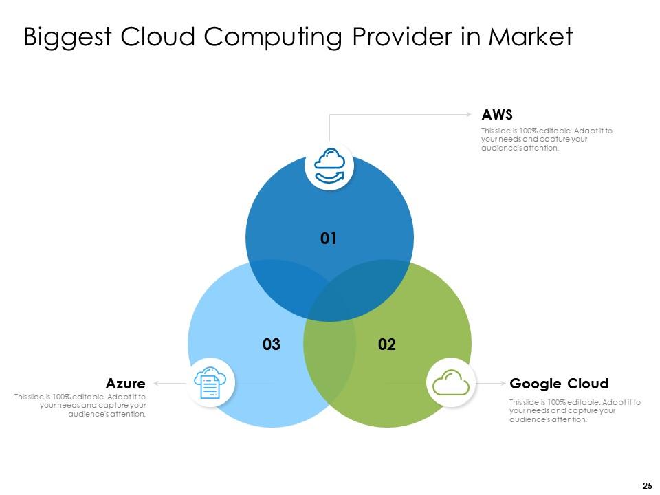Devops on cloud powerpoint template slides powerpoint presentation ... Devops on cloud powerpoint template slides powerpoint presentation ...