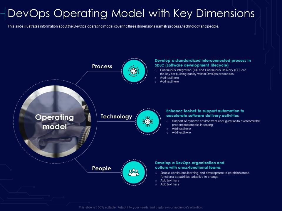 Devops Operating Model Dimensions Devops Strategy Formulation Document ... Devops Operating Model Dimensions Devops Strategy Formulation Document ...