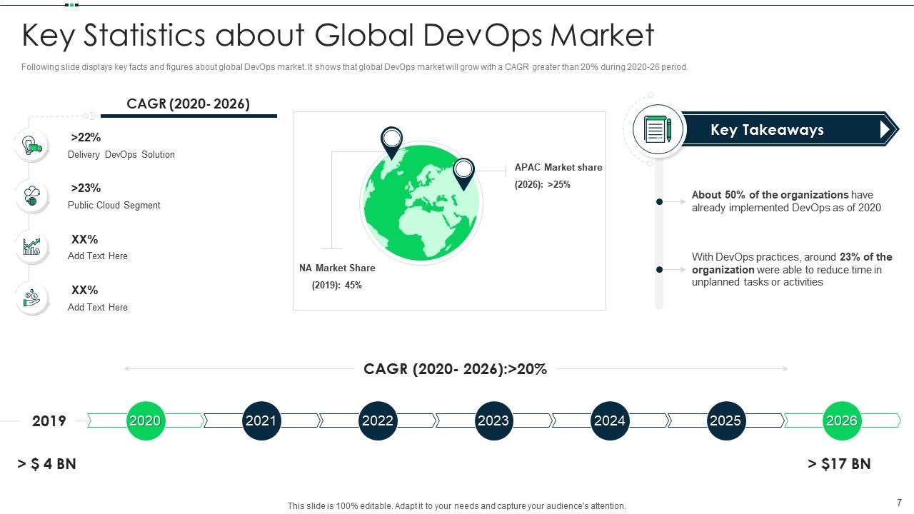 Devops practices for hybrid environment it powerpoint presentation slides | Presentation ...
