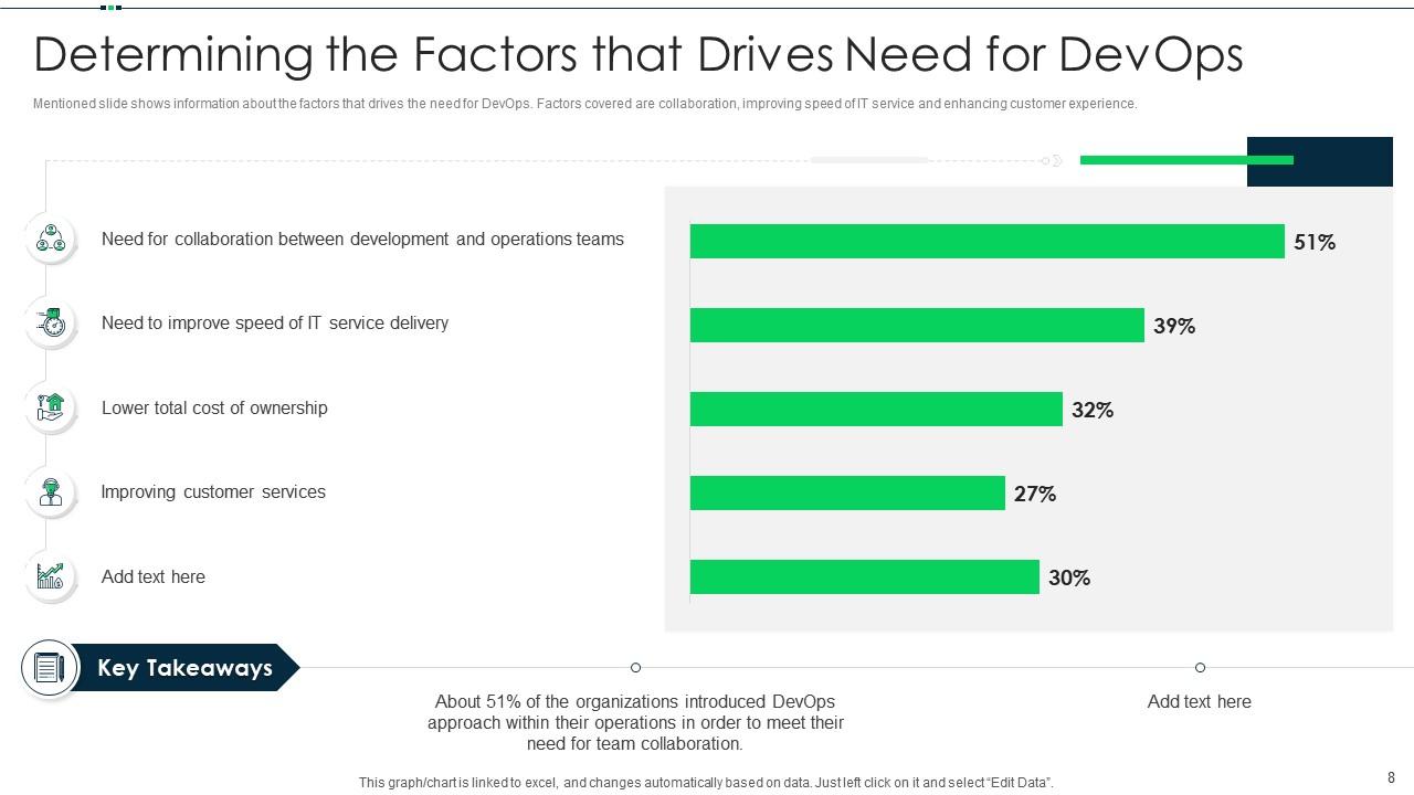 Devops practices for hybrid environment it powerpoint presentation slides | Presentation ...