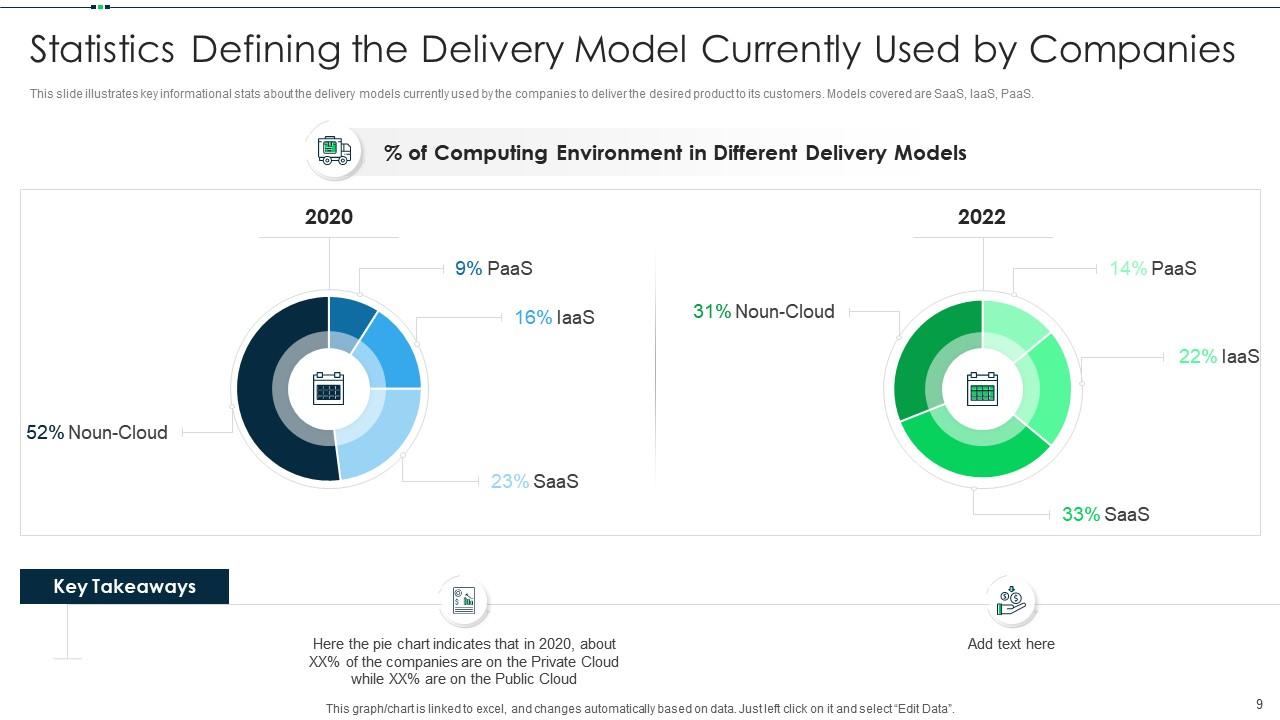 Devops practices for hybrid environment it powerpoint presentation slides | Presentation ...