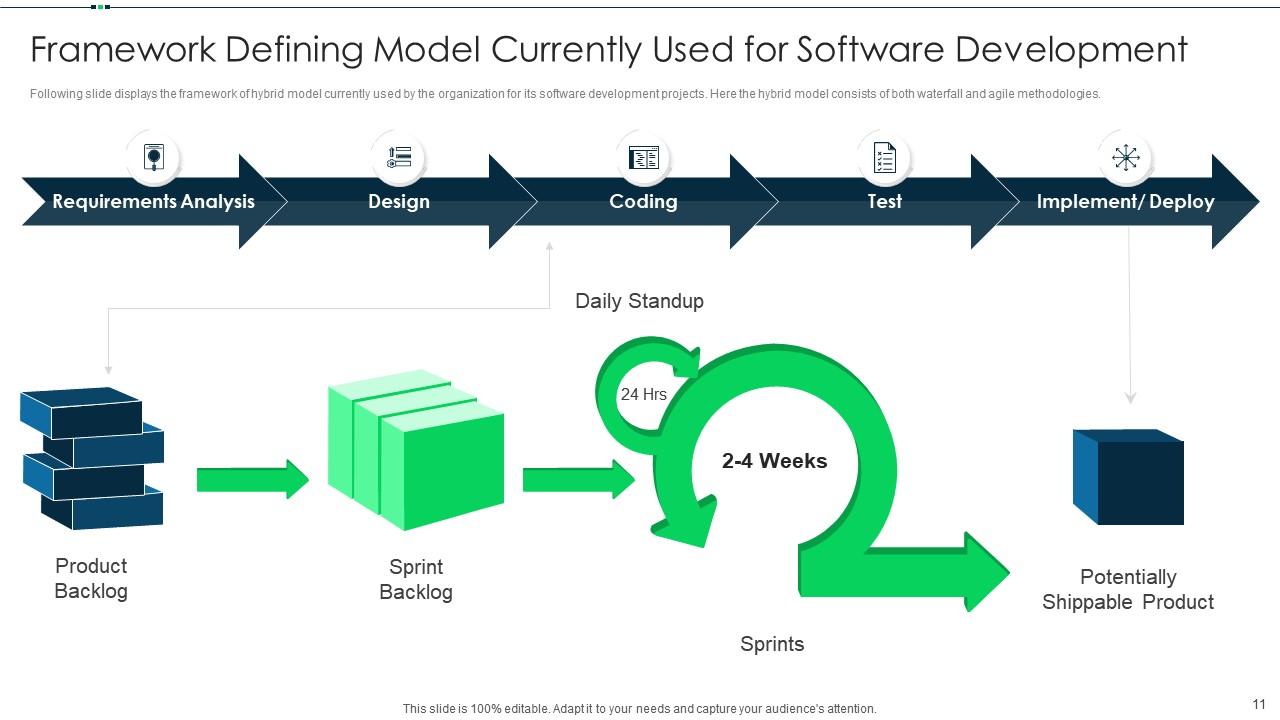 Devops practices for hybrid environment it powerpoint presentation slides | Presentation ...