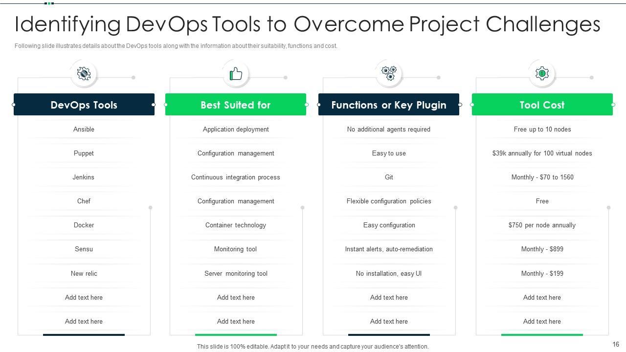 Devops practices for hybrid environment it powerpoint presentation slides | Presentation ...