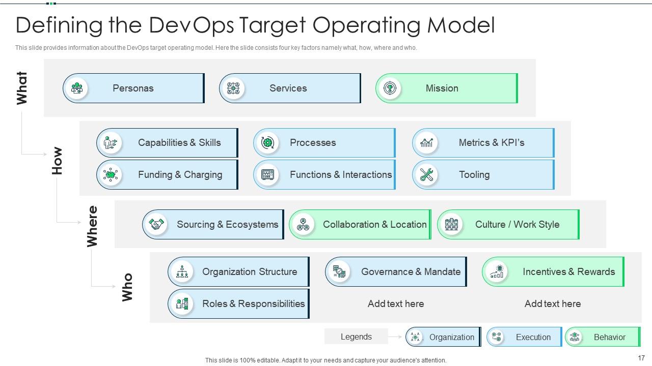 Devops practices for hybrid environment it powerpoint presentation slides | Presentation ...