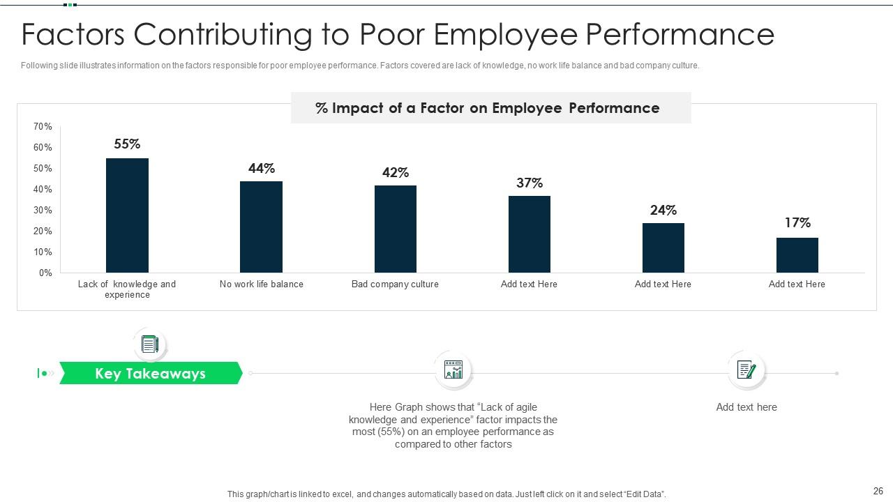 Devops practices for hybrid environment it powerpoint presentation slides | Presentation ...