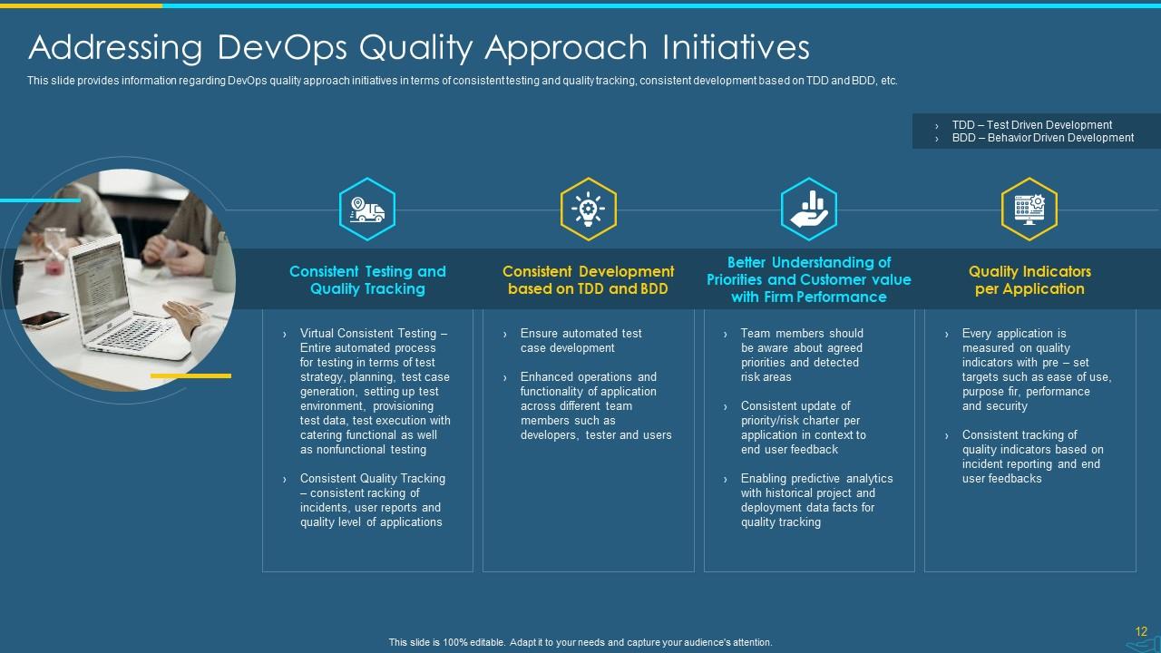 Devops Qa And Testing Revamping Speed And Quality It Powerpoint Presentation Slides