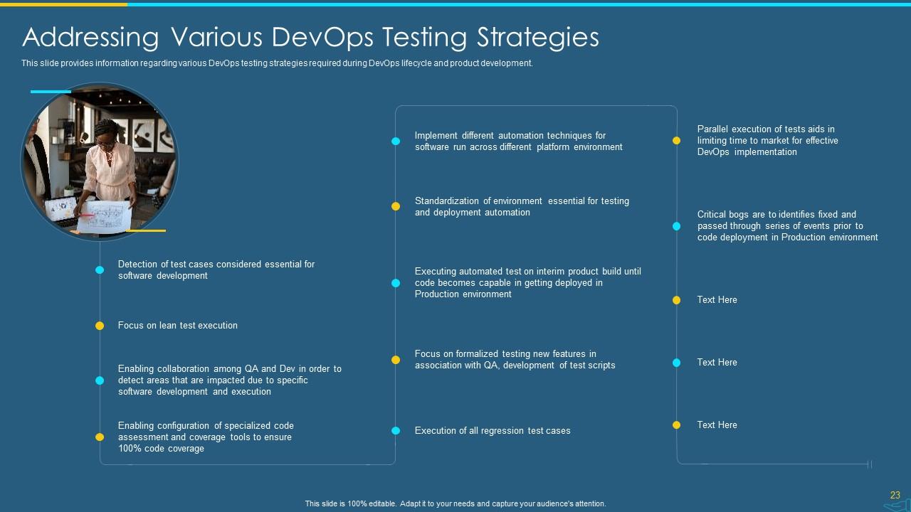 Devops Qa And Testing Revamping Speed And Quality It Powerpoint Presentation Slides