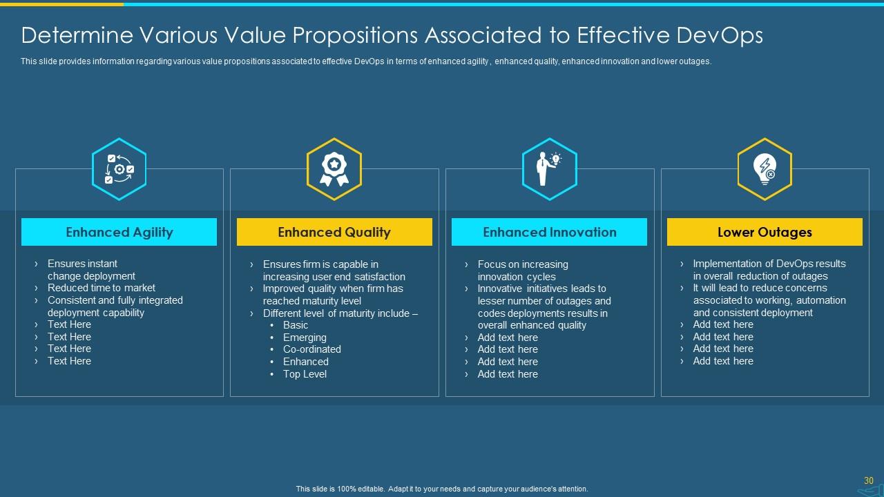 Top 10 Qa Testing Powerpoint Presentation Templates In 2025