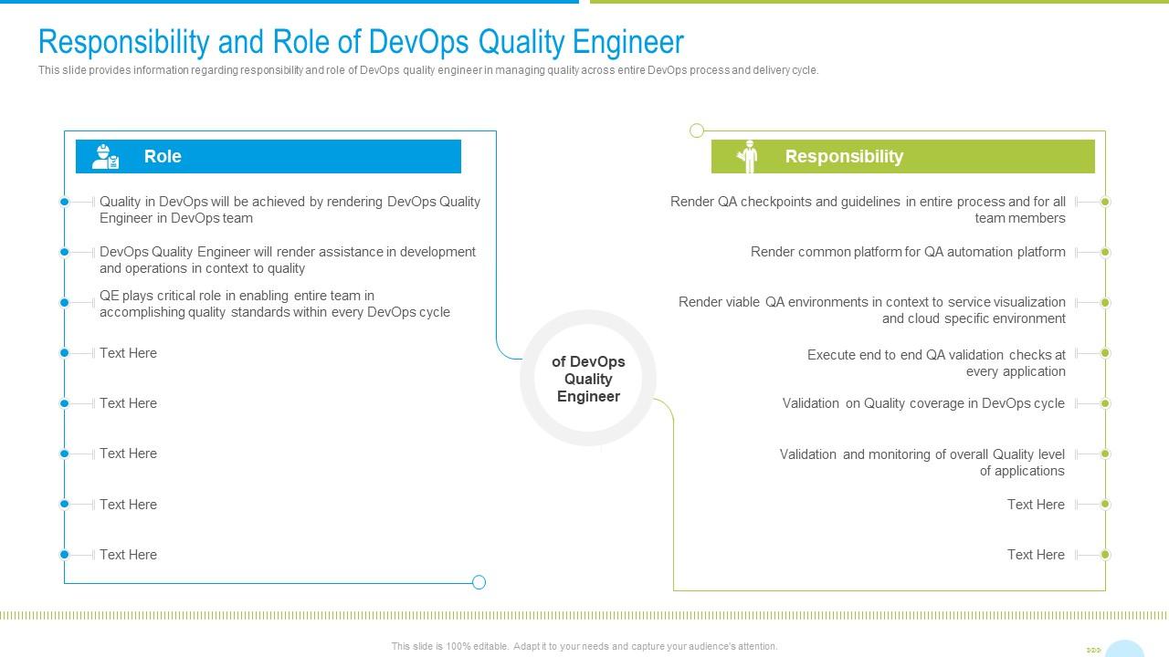 Devops Quality Assurance And Testing It Responsibility And Role Of Devops Quality Engineer