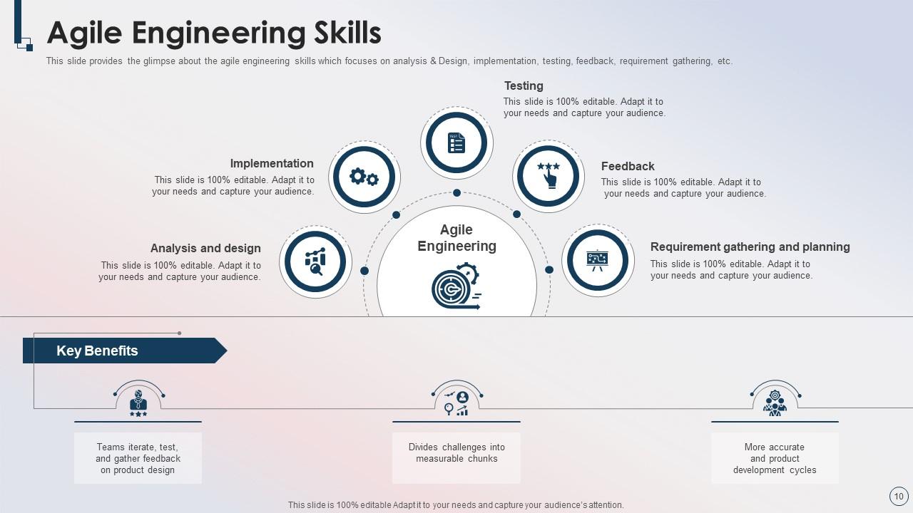 Devops Skills Powerpoint Presentation Slides PPT Slide