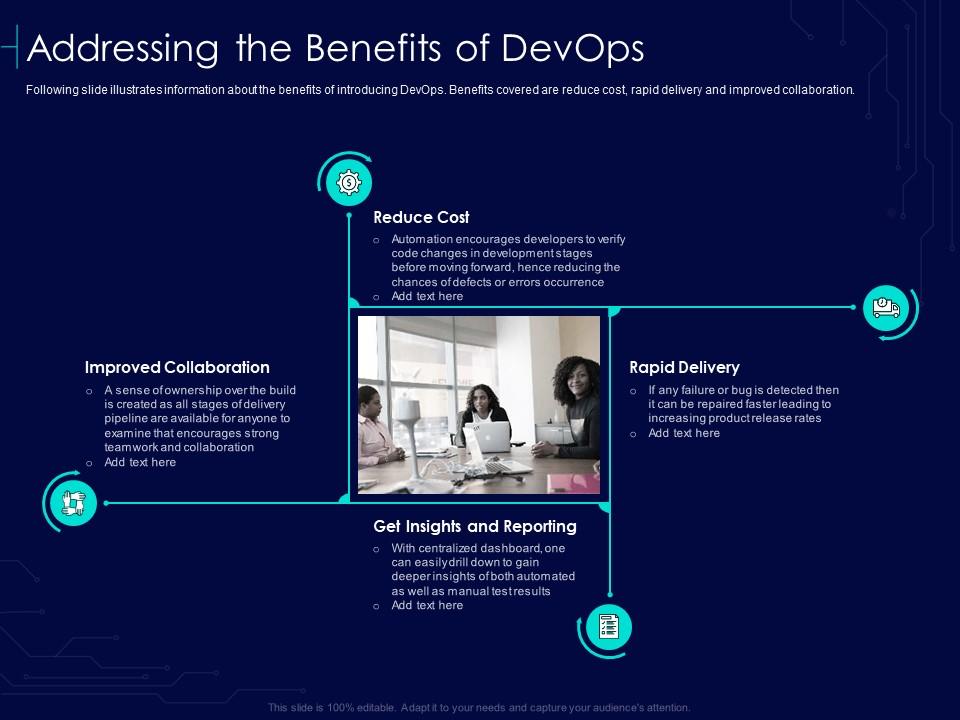 Devops Strategy Formulation Document IT Addressing Benefits Devops Ppt ... Devops Strategy Formulation Document IT Addressing Benefits Devops Ppt ...