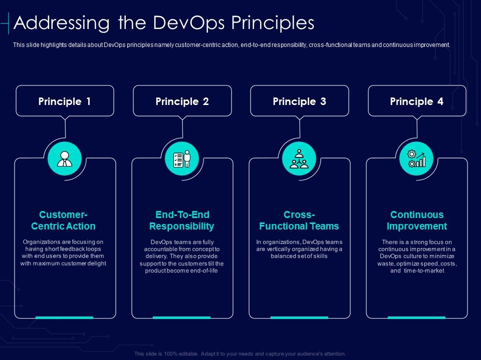 Devops Strategy Formulation Document IT Addressing Devops Principles ...