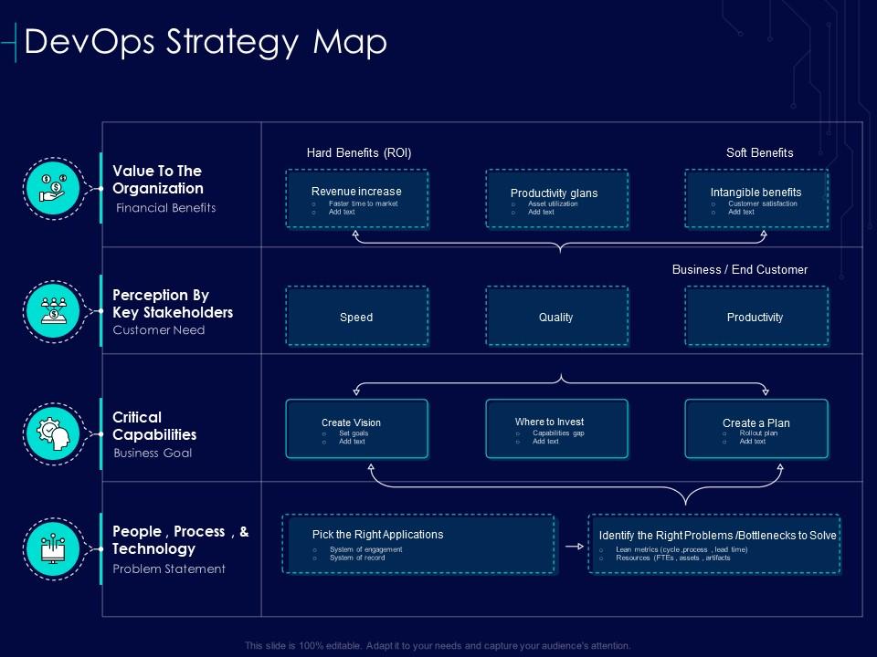 Devops Strategy Map Devops Strategy Formulation Document IT ...
