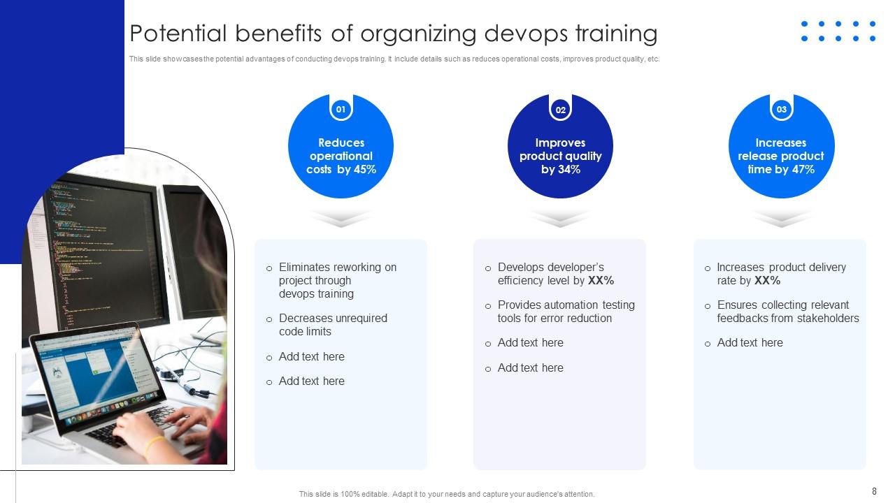 Devops Training Powerpoint Ppt Template Bundles Ppt Template