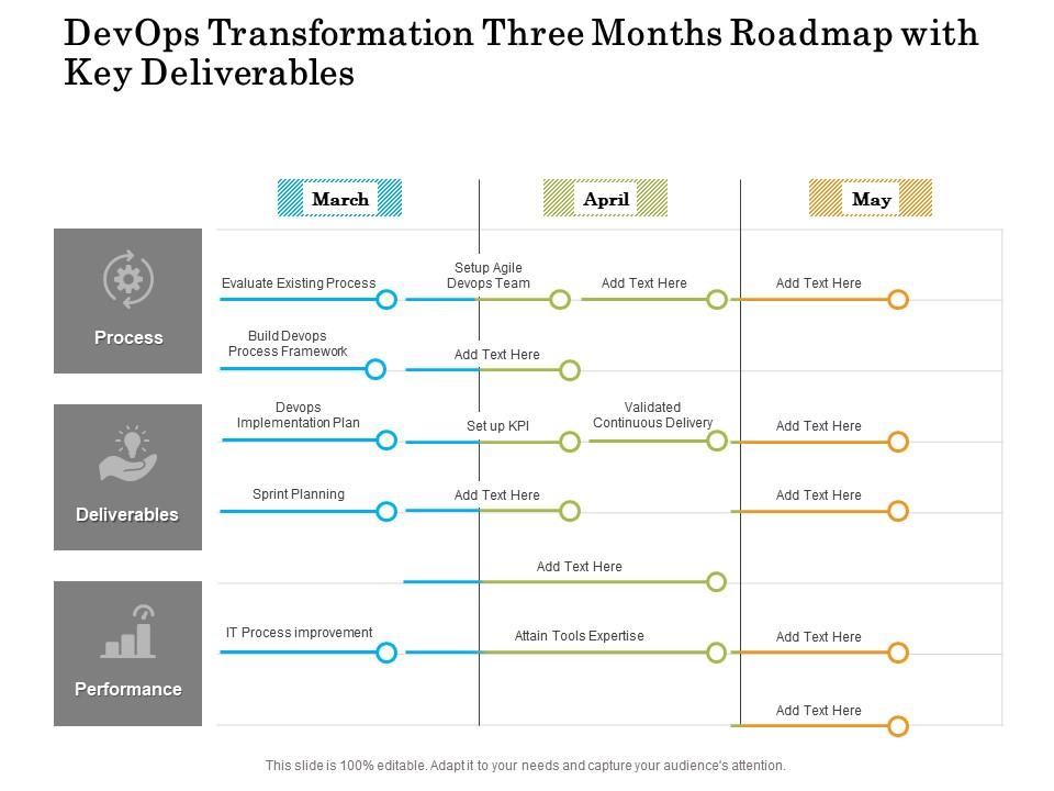Devops Transformation Three Months Roadmap With Key Deliverables