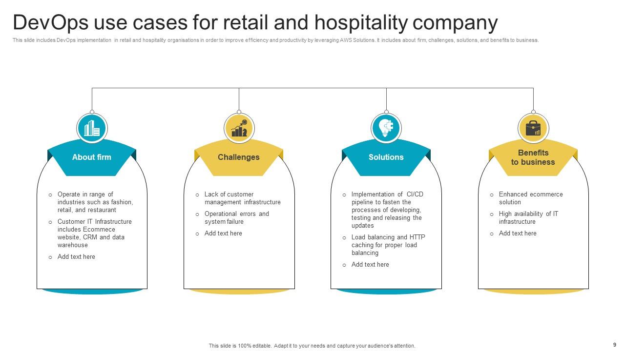 Devops Use Cases Powerpoint Ppt Template Bundles Ppt Sample