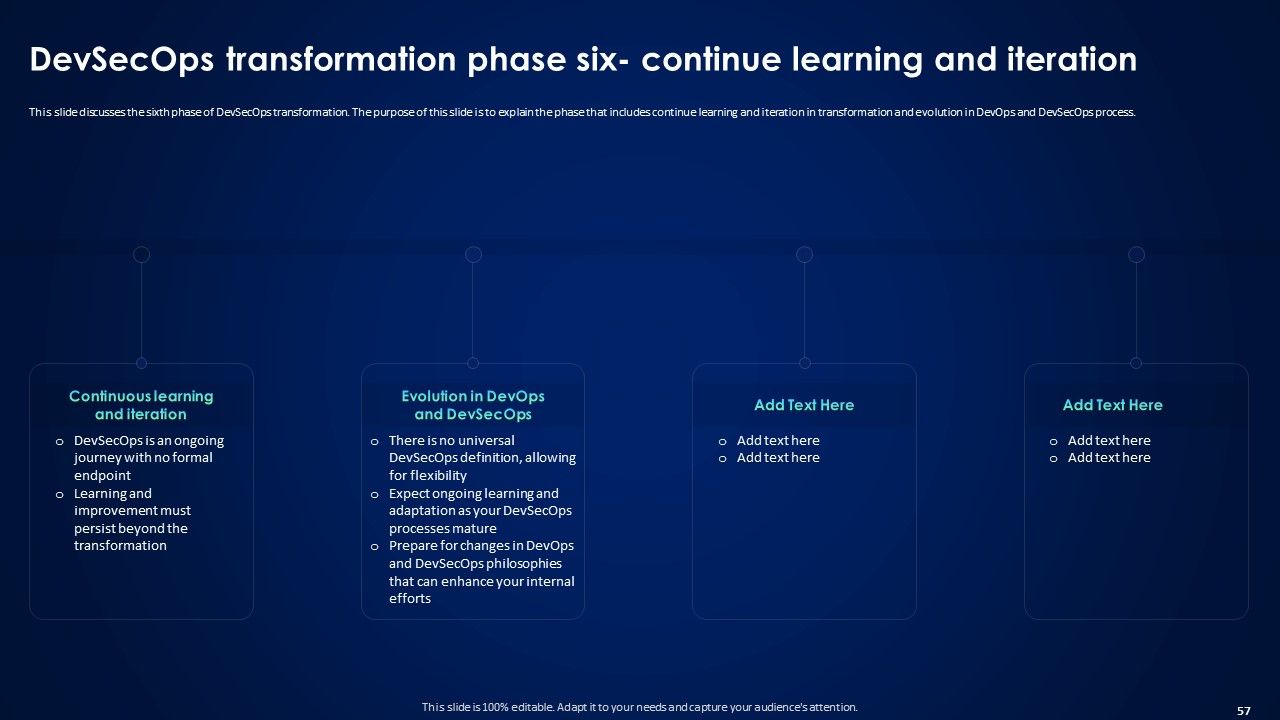 Top 10 Devsecops Best Practices For Secure Applications Powerpoint Presentation Templates In 2025
