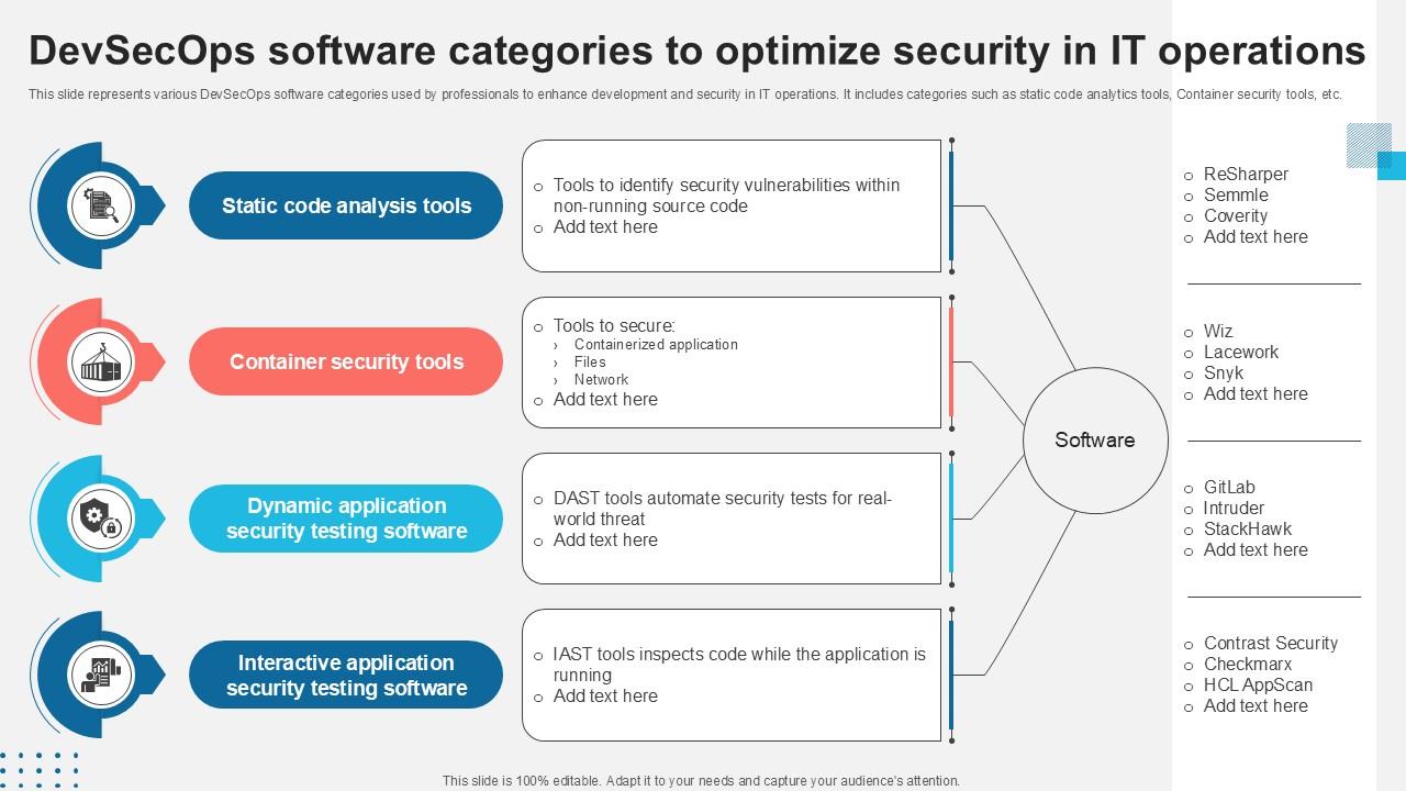 Devsecops Software Categories To Optimize Security In It Operations Ppt ... Devsecops Software Categories To Optimize Security In It Operations Ppt ...