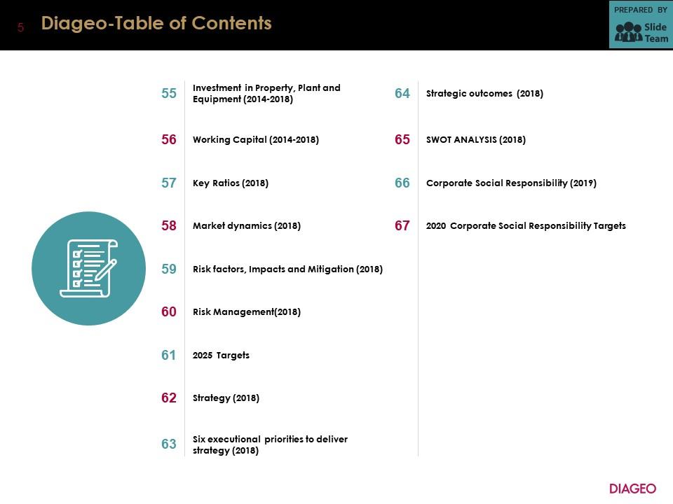 Diageo Company Profile Overview Financials And Statistics From 2014 ...