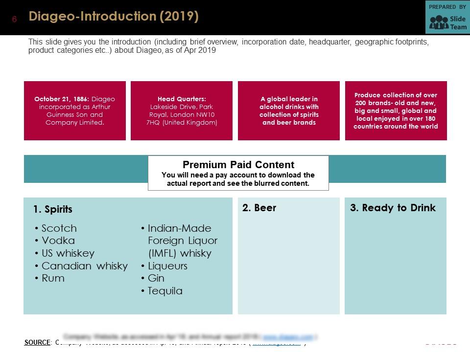 Diageo Company Profile Overview Financials And Statistics From 2014 ...