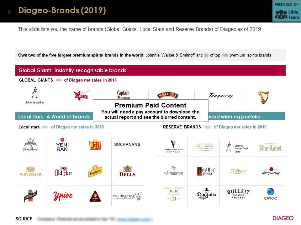 Diageo Company Profile Overview Financials And Statistics From 2014 ...