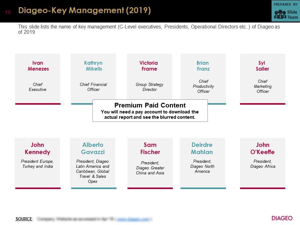 Diageo Company Profile Overview Financials And Statistics From 2014 ...