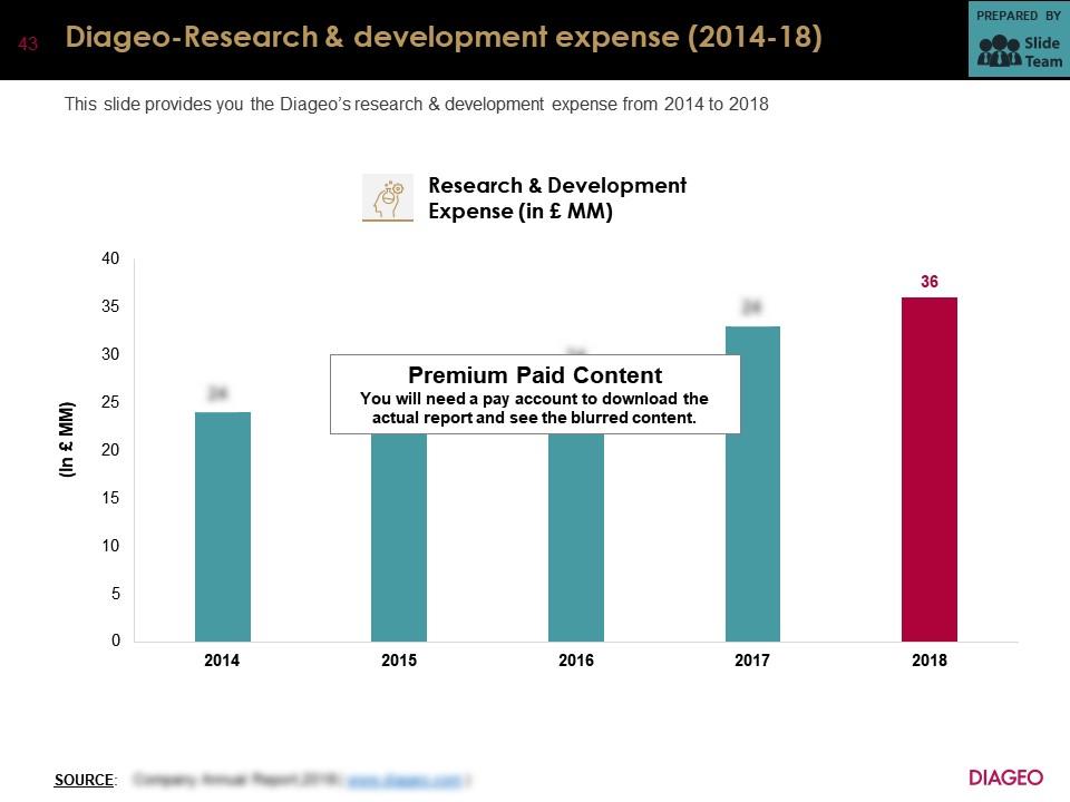 Top 10 Diageo PowerPoint Presentation Templates in 2026