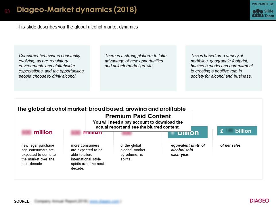 Top 10 Diageo PowerPoint Presentation Templates in 2026